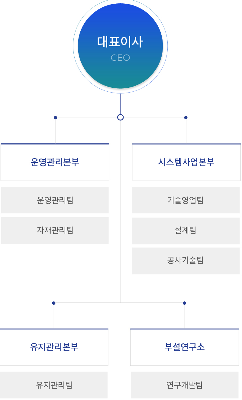 바스코리아주 에너지관리를 위한 빌딩자동제어 시스템 회사소개 바스코리아